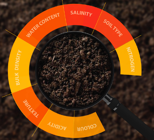 Field Manuals – SIMLESA